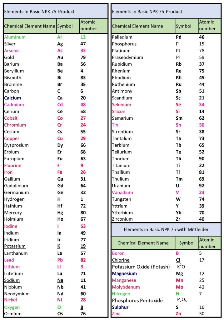 Environmental Review – Nano-Fertilizer — Clean Energy Solutions ...